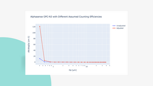Use py-smps to analyze size-resolved particle sensor data