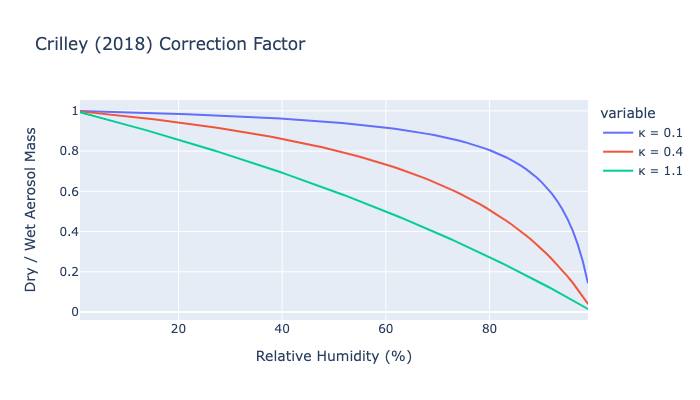Use py-smps to analyze size-resolved particle sensor data